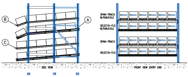 ISS - Carton Flow Rack