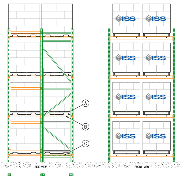 ISS - Double Deep Rack
